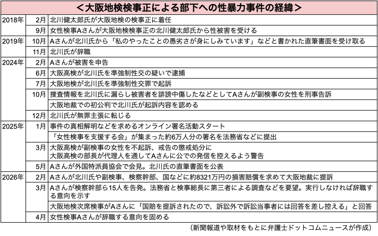 大阪地検トップ性加害事件 女性検事が訴えた「組織の闇」 辞職覚悟の会見で異例の“公益通報” - 弁護士ドットコム